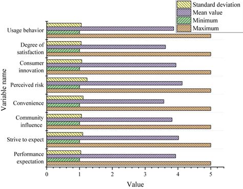 Analysis Results Of Influencing Factors Download Scientific Diagram