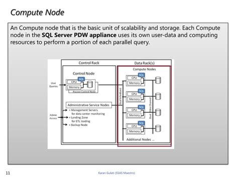 Sql Parallel Data Warehouse Pdw Pptx Computing Technology And Computing