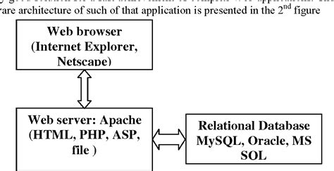 Figure 1 From Client Server Versus Distributed Network Applications In Human Resource Management