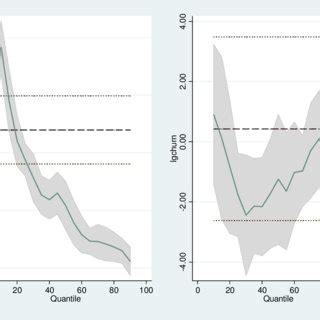 Quantile Regression Download Scientific Diagram