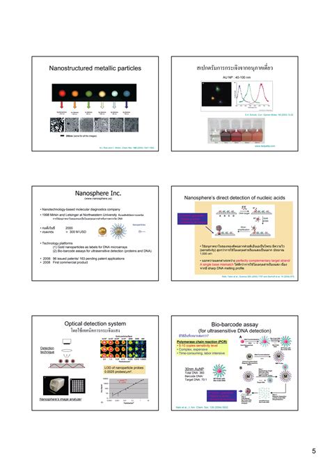 Optical Biosensors And Applications Pdf