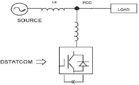 control of dstatcom in distribution system by artificial intelligence based controller