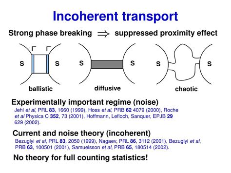 Ppt Full Counting Statistics Of Incoherent Multiple Andreev Reflection Powerpoint Presentation