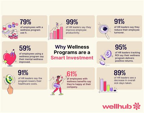 Top Benefits Of Employee Wellness Programs Wellhub
