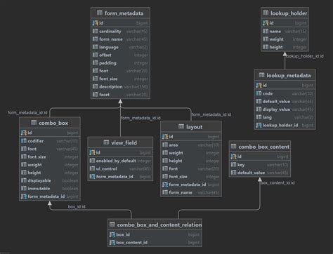 How To Build A Metadata Driven Ui