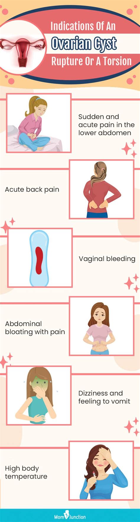 Ovary Cyst Pain