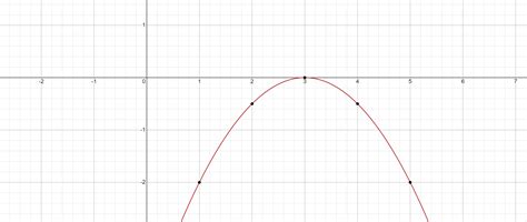 Solved Solve This Question Like Mhf4u Level Course Please Use Graph Paper Course Hero