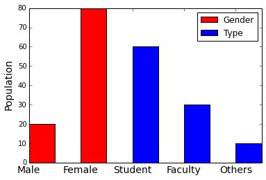 Python Matplotlib Uneven Group Size Bar Charts Side By Side Stack Overflow