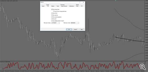 indicators incomplete showing please advise indices mql4 and