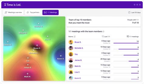 Calendar Analytics By Time Is Ltd