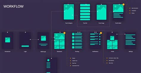 Increase Engagement With Website Layout And Visual Hierarchy