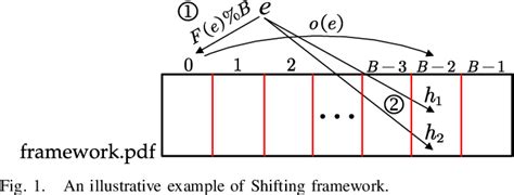 Figure 1 From A Shifting Filter Framework For Dynamic Set Queries
