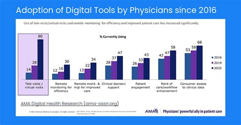 Why Semantic Interoperability Is Needed To Build Ai Models In Healthcare Rhapsody