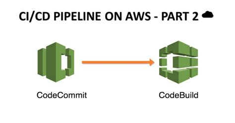 dwarika jha on linkedin ci cd pipeline on aws part 2 🚀 ☁