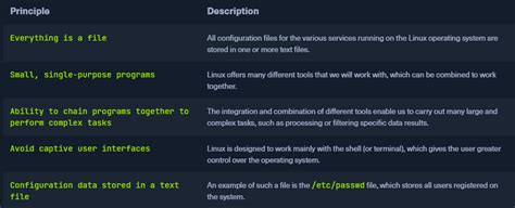 Step 7 Windows Fundamentals No Silly Pre Amble Lets Get This Road