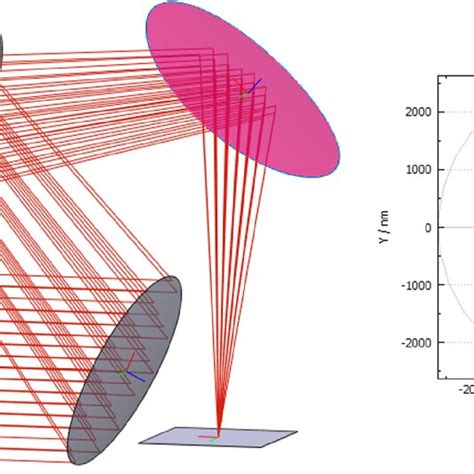 Second Illustrative Example After Optimization Ray Tracing Left Download Scientific Diagram