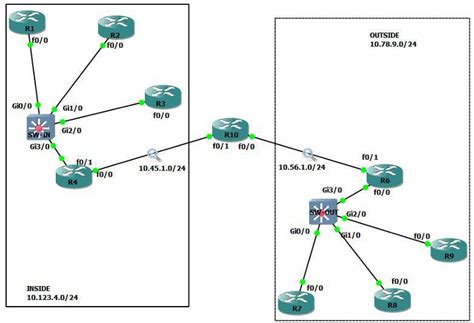 Help With Pooled Nat R Ccnp