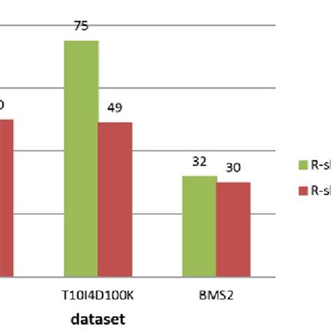 Classification Of Frequent Pattern Mining Algorithms Download