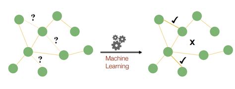 Graph Neural Networks Home