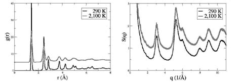 Pair Correlation Functions Left And Structure Factors Right For