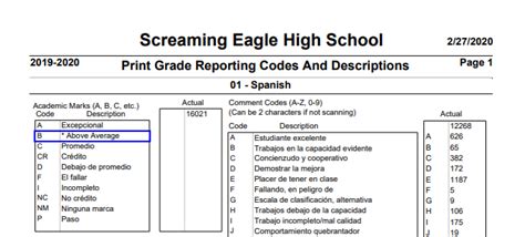 Grade Reporting Codes And Descriptions Aeries Software