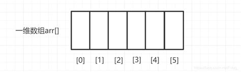 线性表 顺序队列 循环队列 双端队列十三双端队列入队和出队的过程 Csdn博客