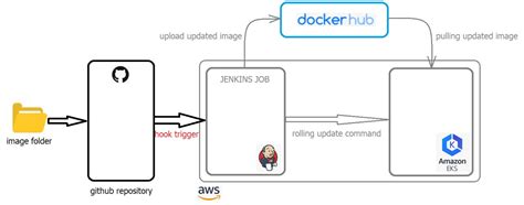 [video] yash indane on linkedin devopstools devops awscloud jenkins kubernetes