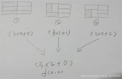 在一个3 X N的长方形方格中，铺满1x2的骨牌（骨牌个数不限制），给定n，求方案数在一个3 X N的长方形方格中铺满1x2的骨牌骨牌