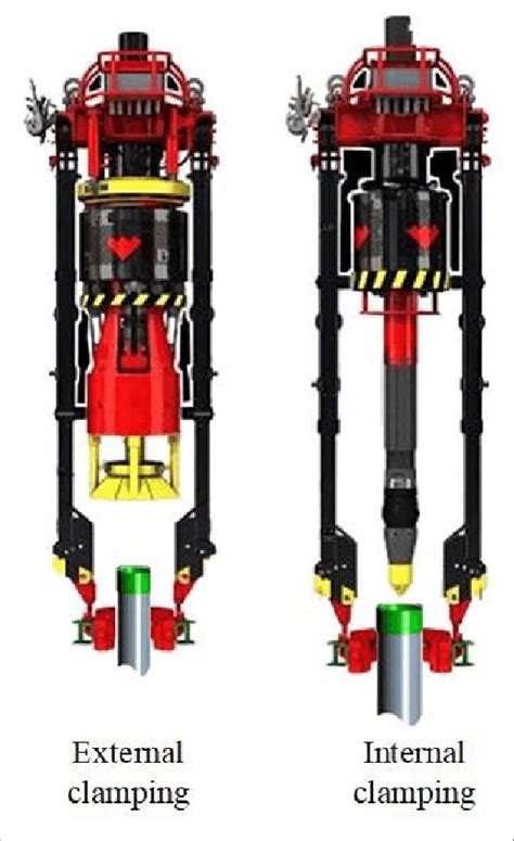 Casing Drive System 4 Download Scientific Diagram
