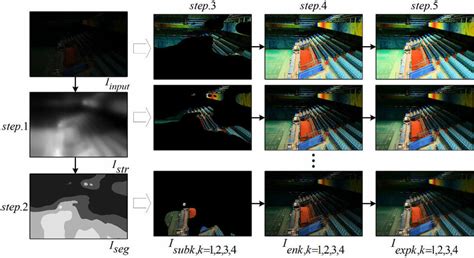 Schematic Diagram Of The Simulated Exposure Sequence Generation Method Download Scientific