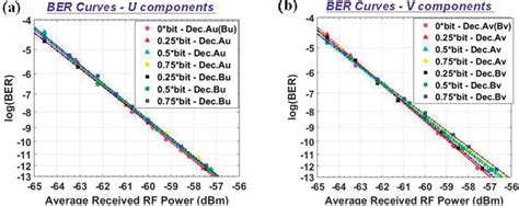 Digital All Optical Physical Layer Network Coding Intechopen