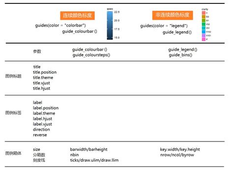 第 25 章 Ggplot2之图例系统 数据科学中的 R 语言