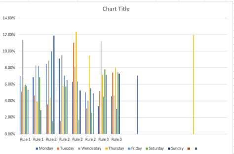 Excel How To Make A Graph Change Color Based On Value Stack Overflow