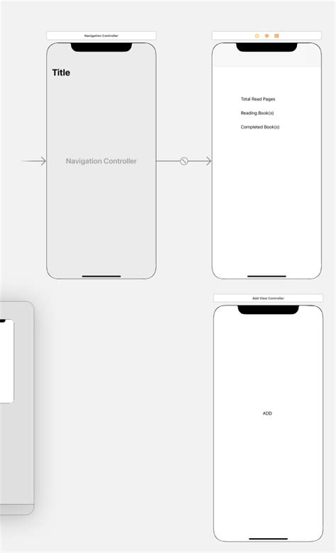 Uinavigationcontroller Swift Sub View Hold Old Values Stacking New