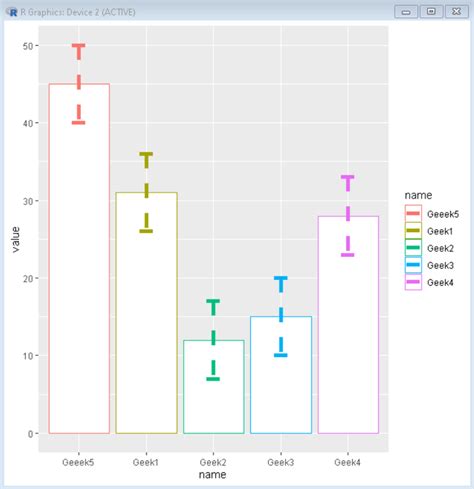 How To Make Barplots With Error Bars In Ggplot2 In R Geeksforgeeks
