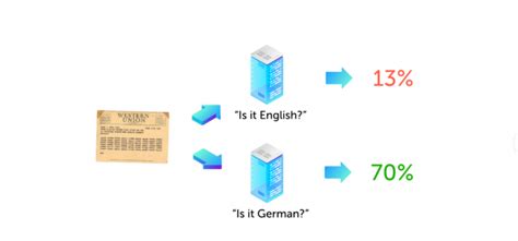 Understanding Unstructured Data With Language Models