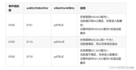 Freertos学习笔记5taskhandle Csdn博客