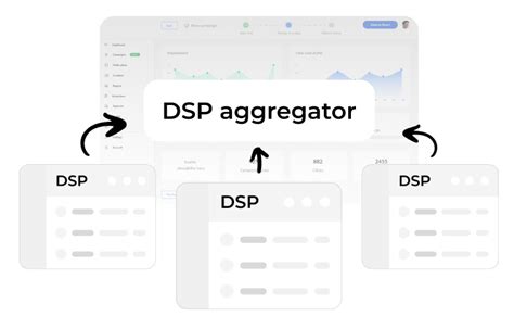 Dsp Aggregation Tool Meta Dsp Solution By Oxagile Dsp Software Development
