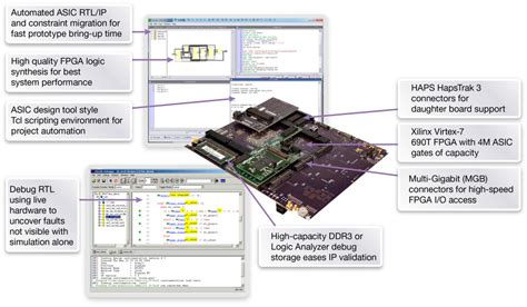 Prototyping Solutions For Complex Ip Tech Design Forum