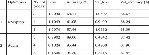 evaluation metrics for speech recognition models download scientific