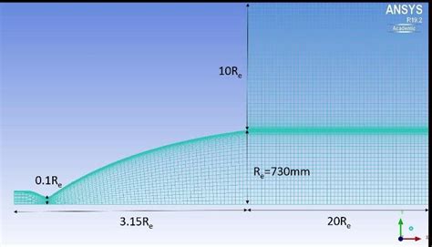 the model showing nozzle with the total computational domain download