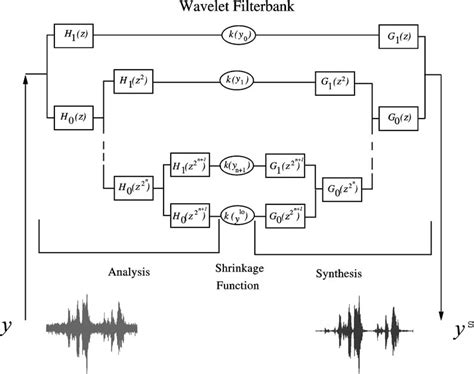 Figure 2 From A Spatio Temporal Speech Enhancement Scheme For Robust Speech Recognition In Noisy