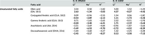 Interaction Energy Ie Values In Kcalmol For The Li Na And K Download Scientific