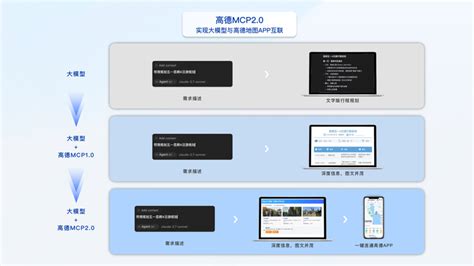 高德mcp Server20全新发布，实现与高德地图app无缝互联