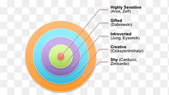 Extraversion And Introversion Png Images PNGEgg