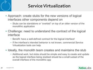 Delivering Microservices In A Hybrid Environment PPT