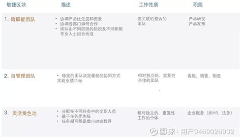 组织架构麦肯锡敏捷组织的五大标志 传统范式机器型组织 世界观 作为一种范式 将持续到无法解释新证据为止然后范式必须转移到