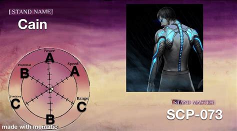 SCP 073 Stand Stats R SCPostCrusaders