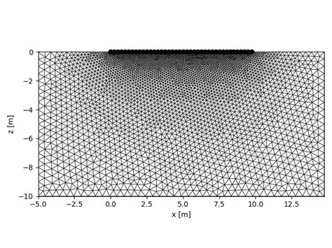 Segmenting Sensitivity Distributions Crtomo Tools Documentation