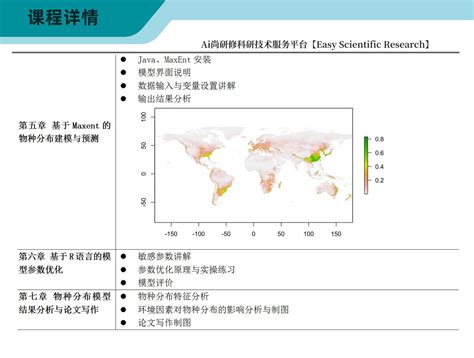 直播课：基于r语言、maxent模型融合技术的物种分布模拟、参数优化方法、结果分析制图与论文写作实践技术应用培训班 Ai尚研修